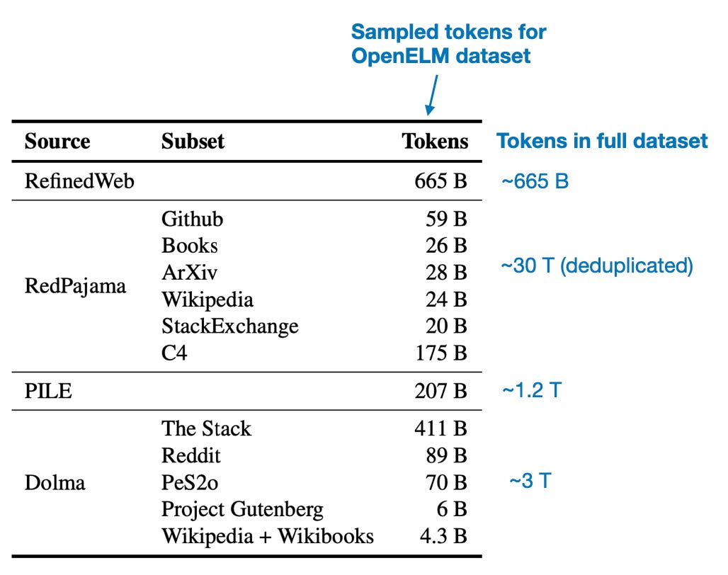 How Good Are the Latest Open LLMs? And Is DPO Better Than PPO?