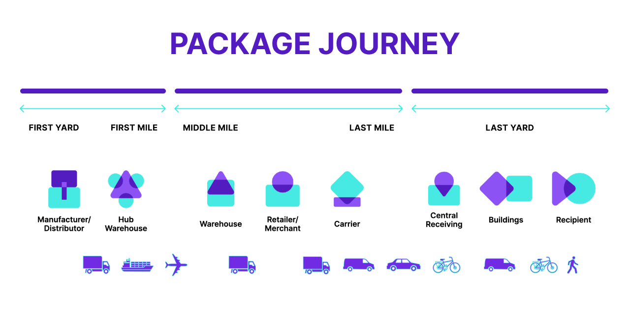 Life of a Package: Where Do All Those Packages Come From?
