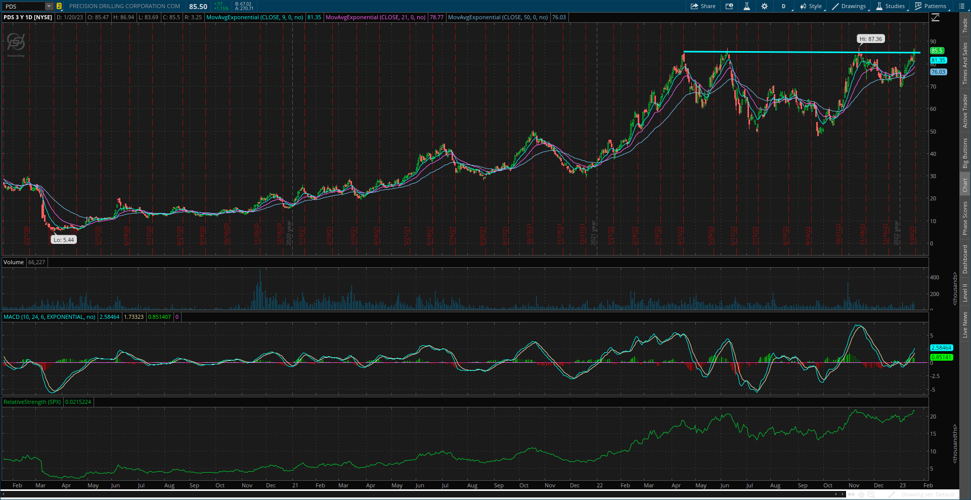 The Market Mosaic 1.22.23 - by Mosaic Asset Company