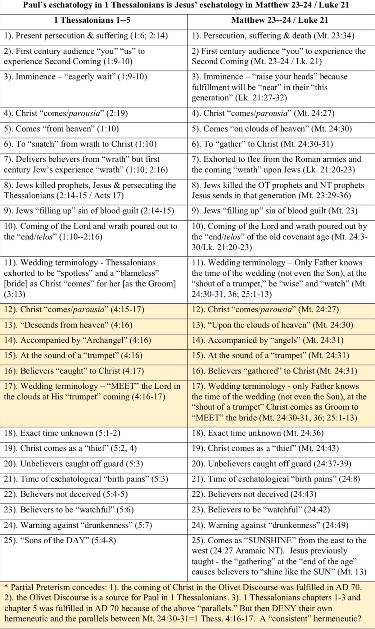 Jesus’ “Parousia” and “Gathering the Elect” (Mt. 24:27-31) and Paul’s ...