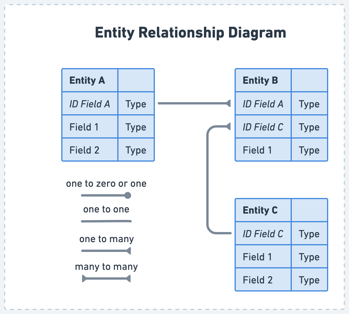Factors to Consider in Database Selection - by Alex Xu Factors to Consider in Database Selection - by Alex Xu