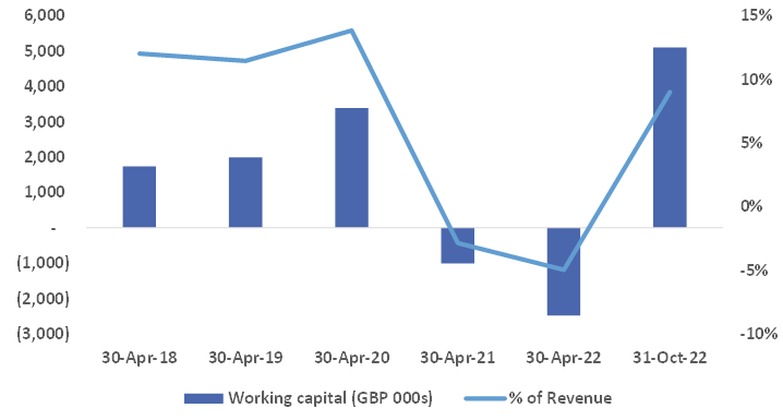 SDI Group plc - Deep Dive - Fairway Research - Deep Dives