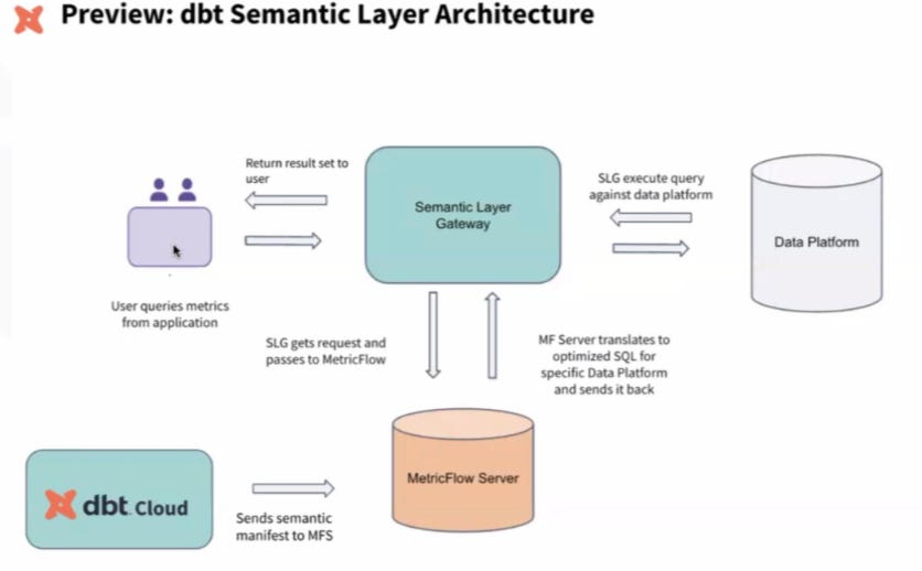The Modern Data Stack is Dead, Long Live the Modern Data Stack - Part 2