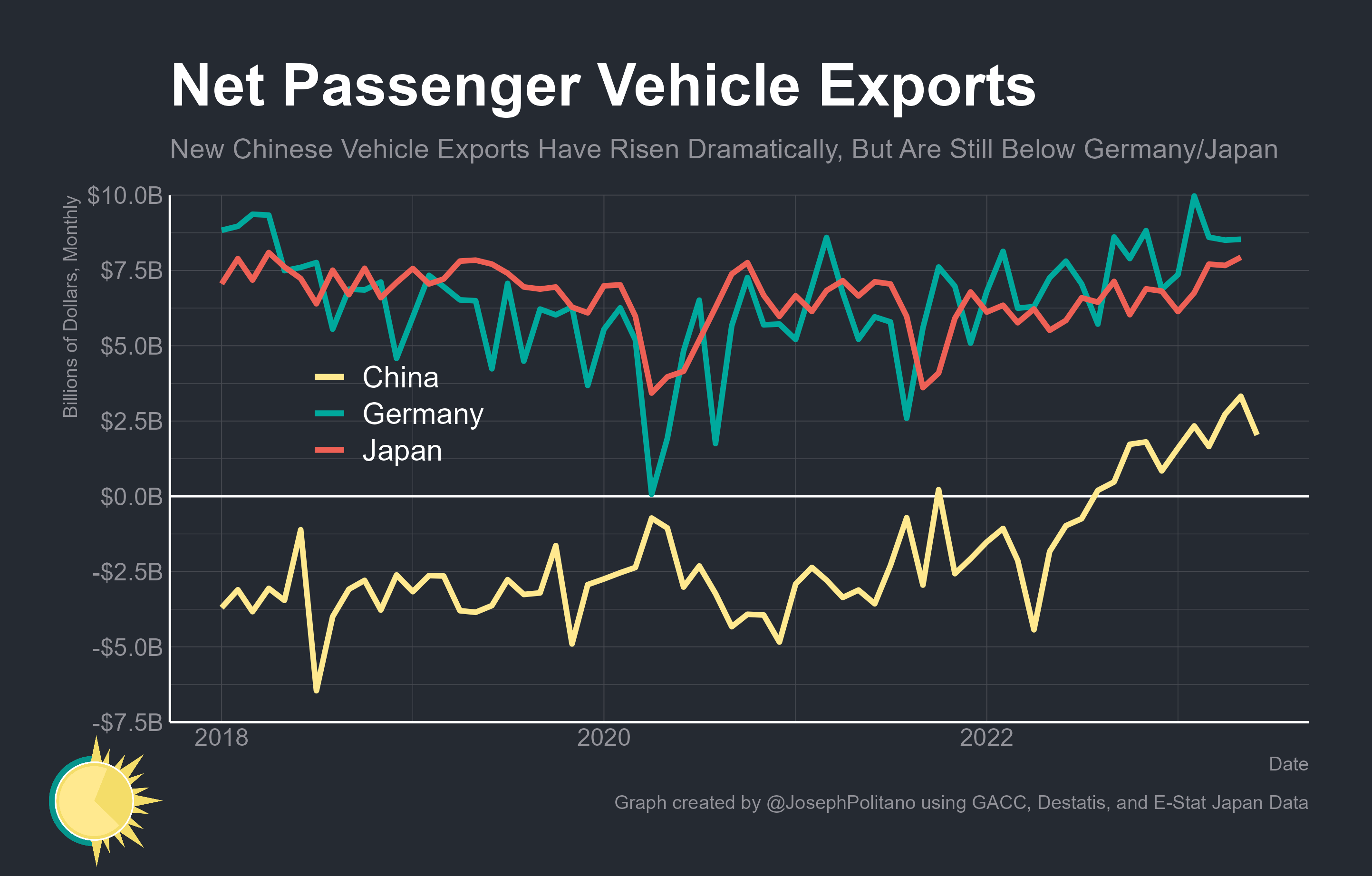 How China Suddenly Became a Car Export Powerhouse
