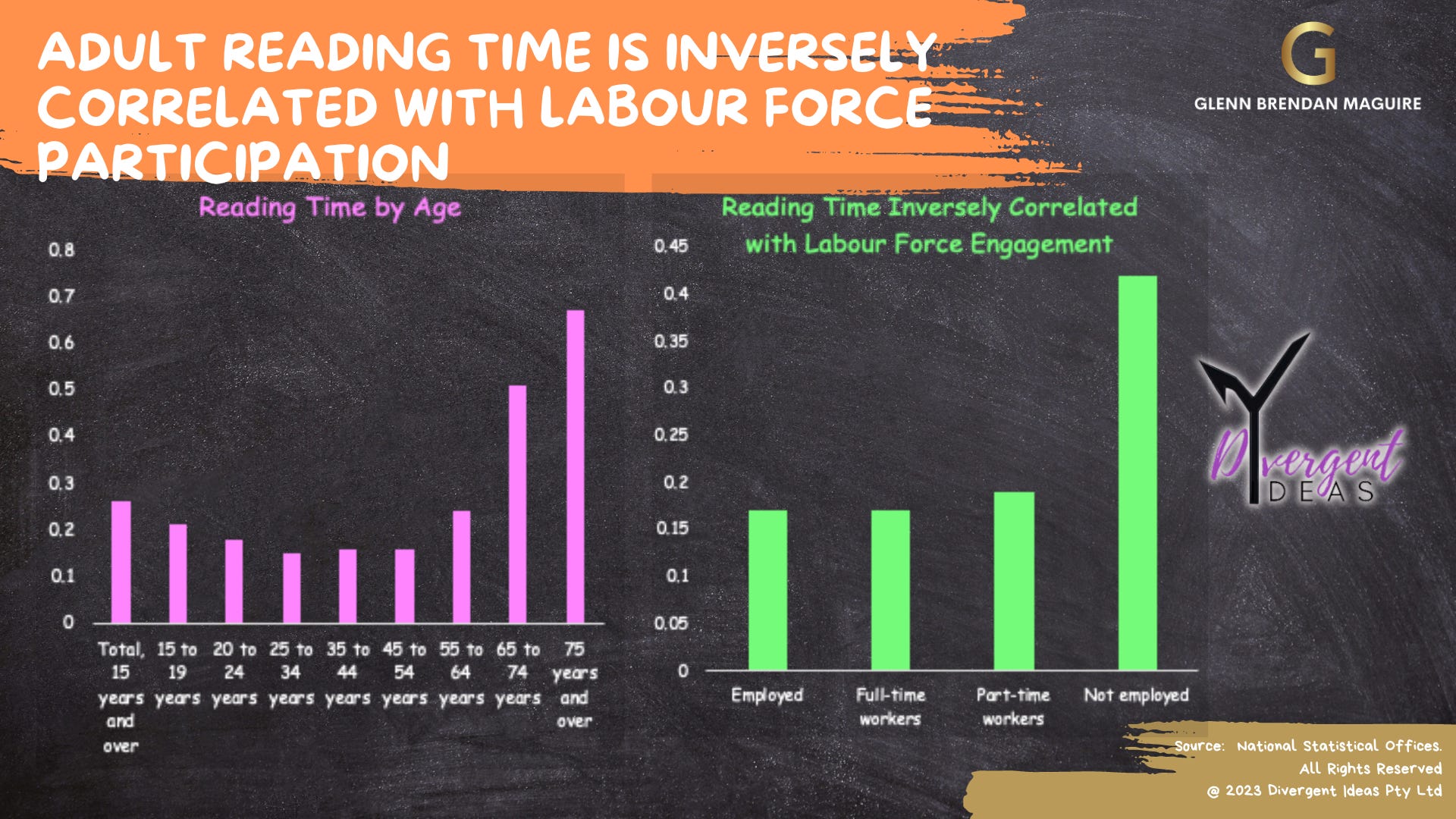 Skills Atrophy Part 2: The Adult Reading Recession