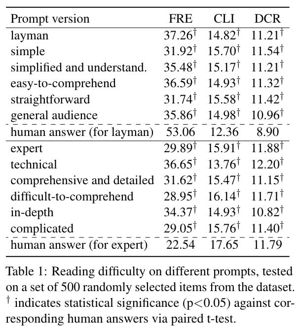Summarization and the Evolution of LLMs