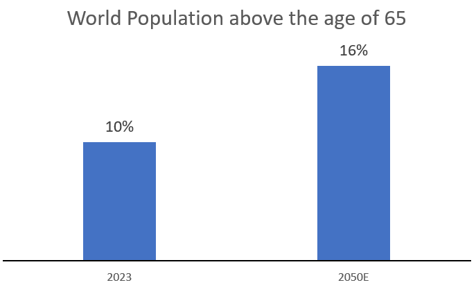 8 trends for 2050 - by Dhruv Maniyar - Value Tortoise