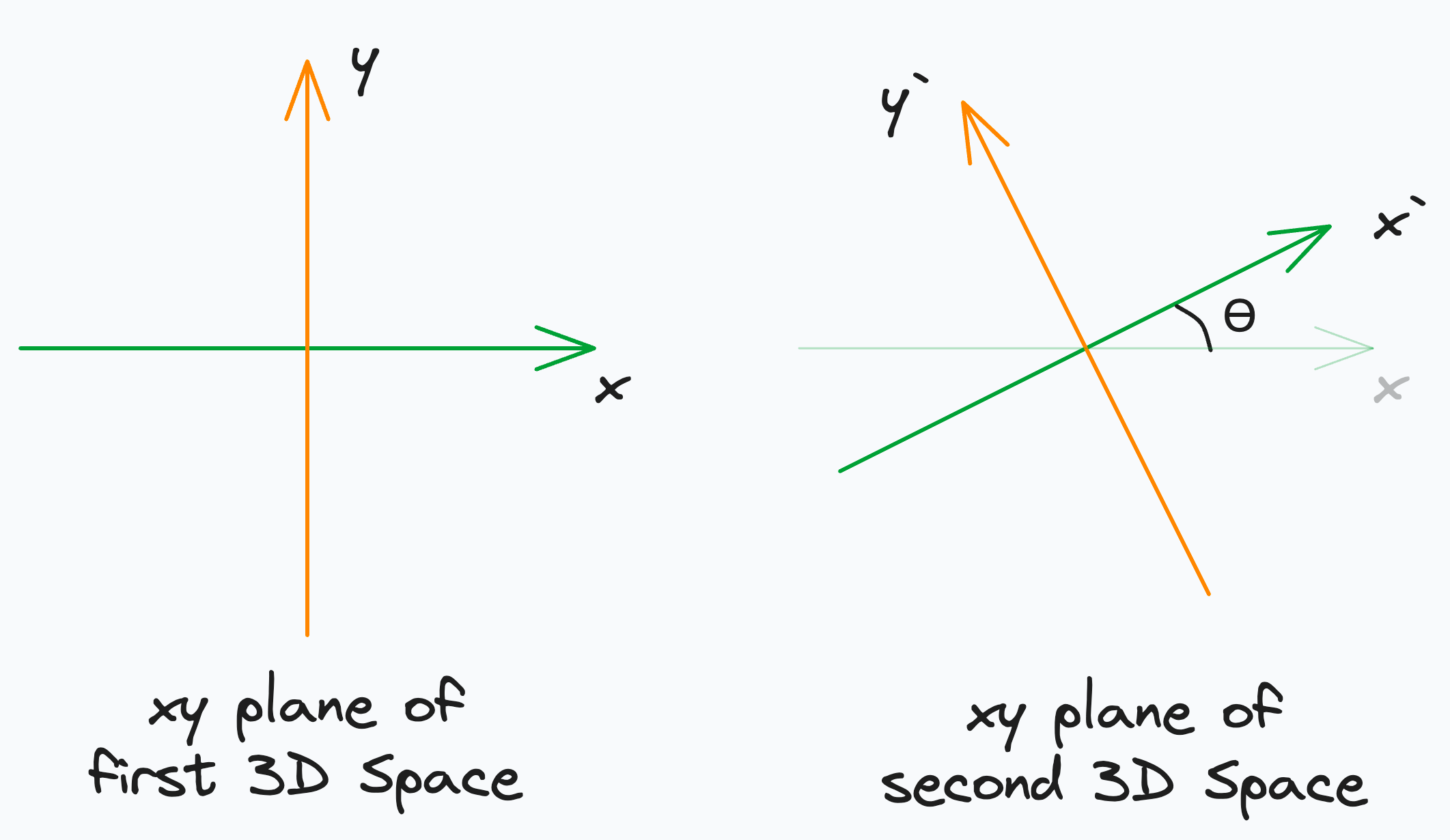 The Biggest Mistake ML Folks Make When Using Multiple Embedding Models