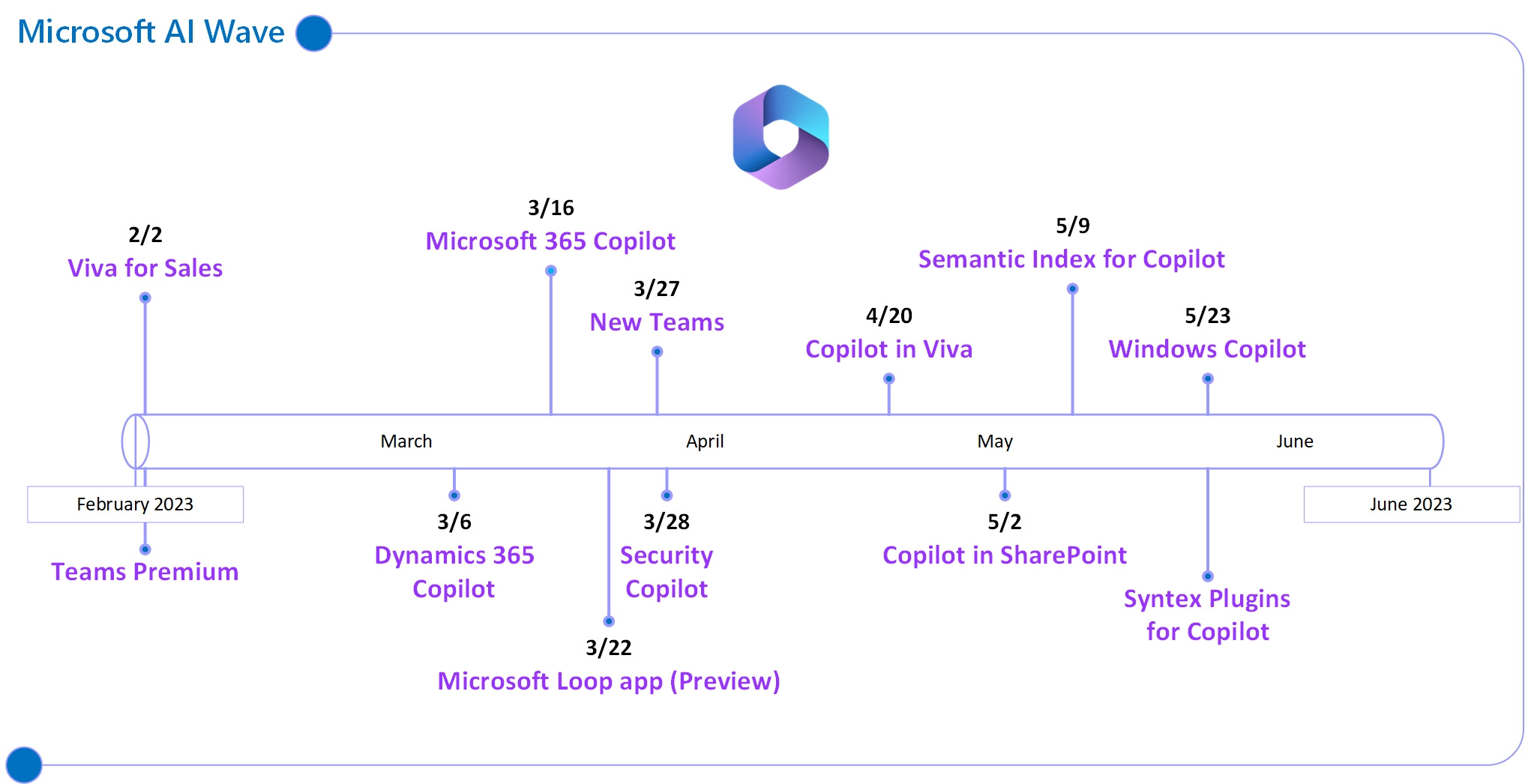 Landing Copilot - by Mark Kashman - The KashBox