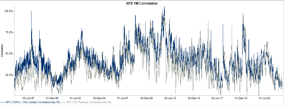 Quick Equity Vol Charts - by Danny Dayan