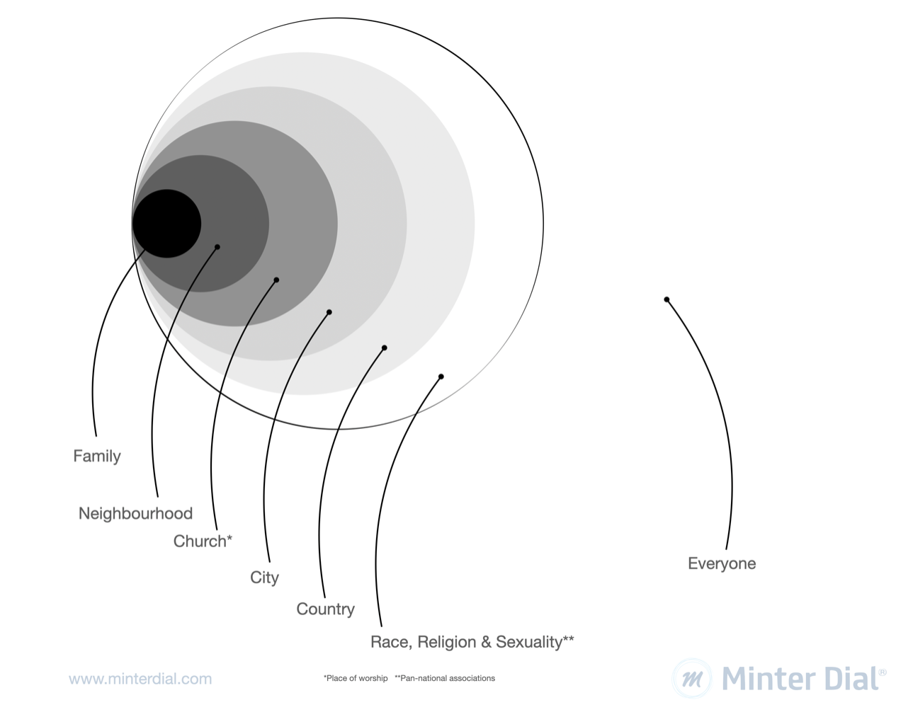 Who am I? Who are we? And what do we want? - by Minter Dial