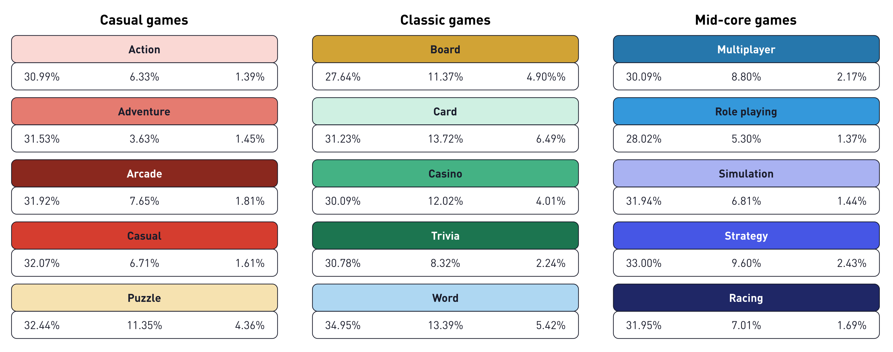 GameAnalytics: Benchmarks in Mobile Games for Q1’24