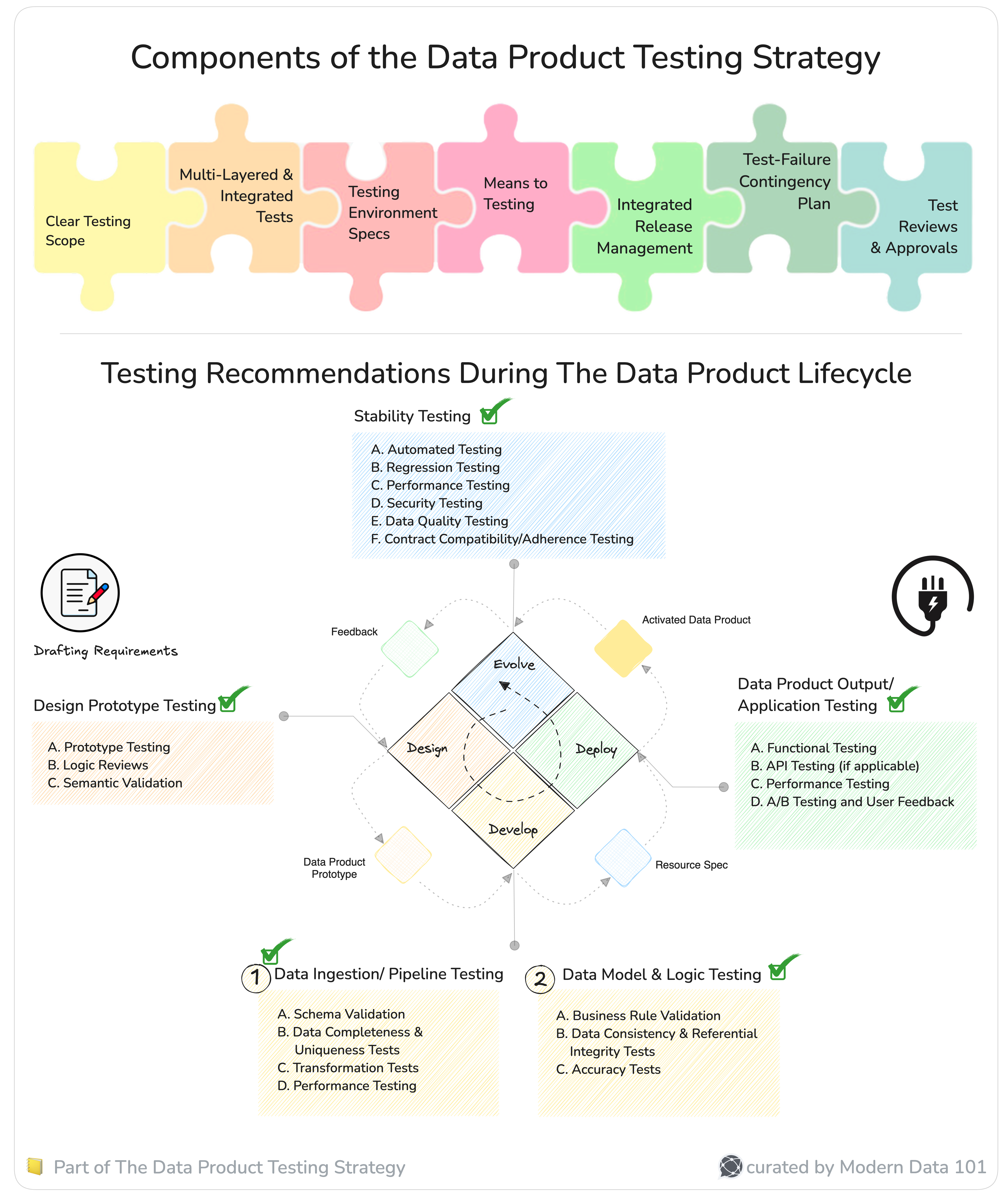 The Data Product Testing Strategy: Handbook | Modern Data Blog