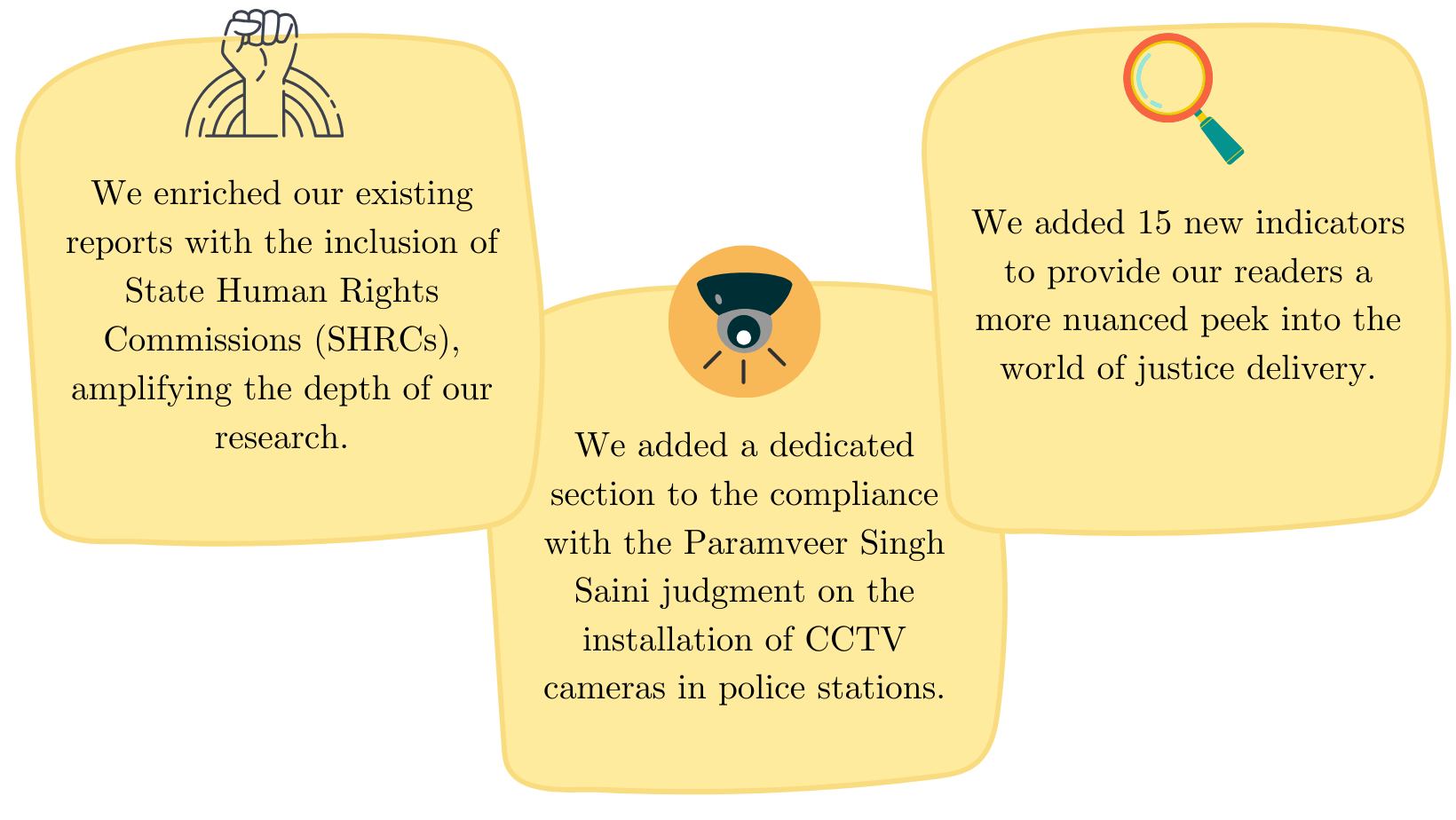 India Justice Report: 2023 Wrapped