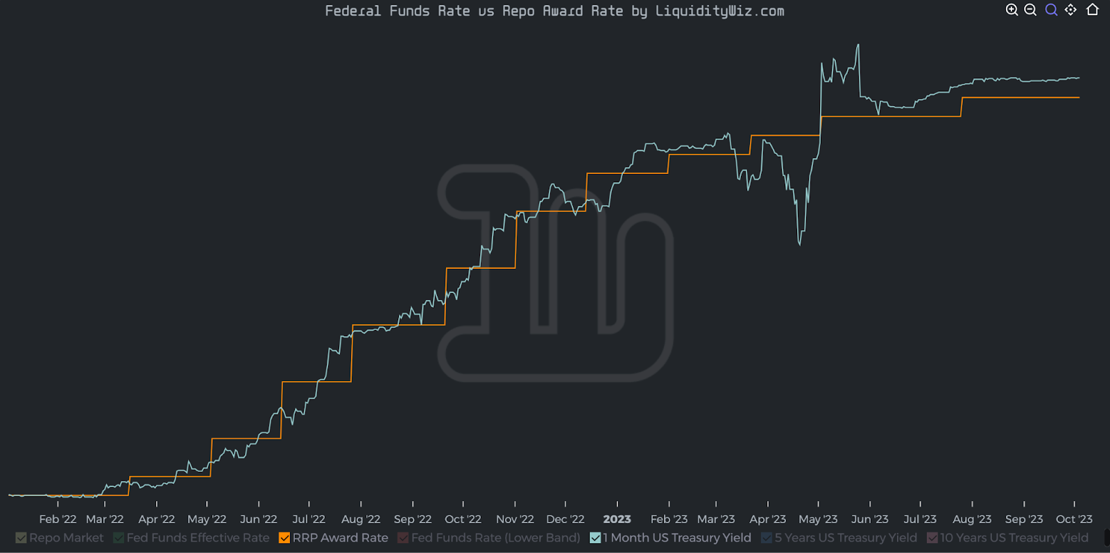 The debt doom loop and why we're destined to print