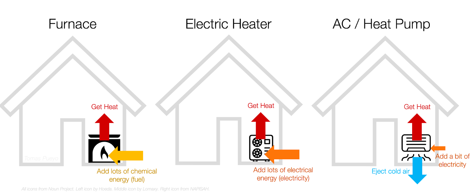 We Can Already Stop Climate Change If We Want To