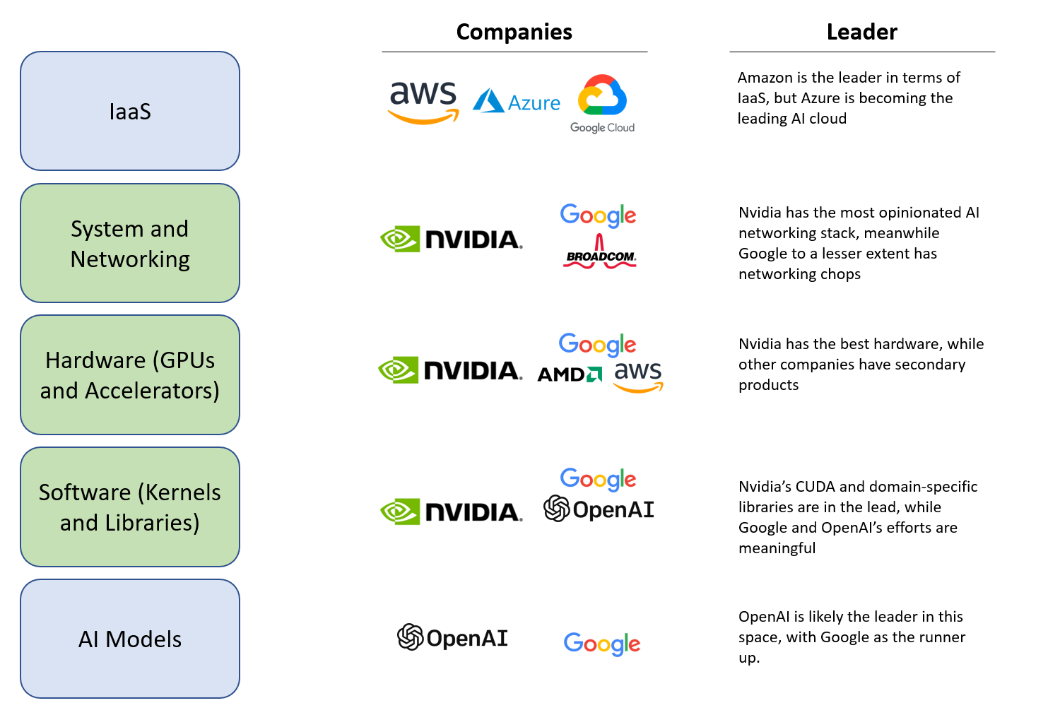 AI Industry Structure and Business Model: What Inning is It?