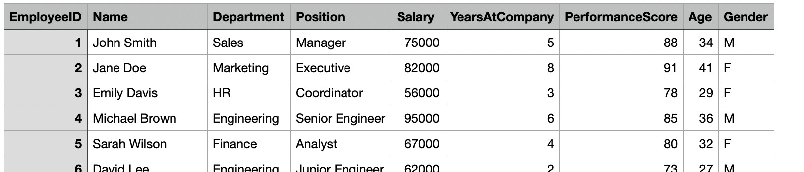 Plot employee performance by department with Python and Plotly