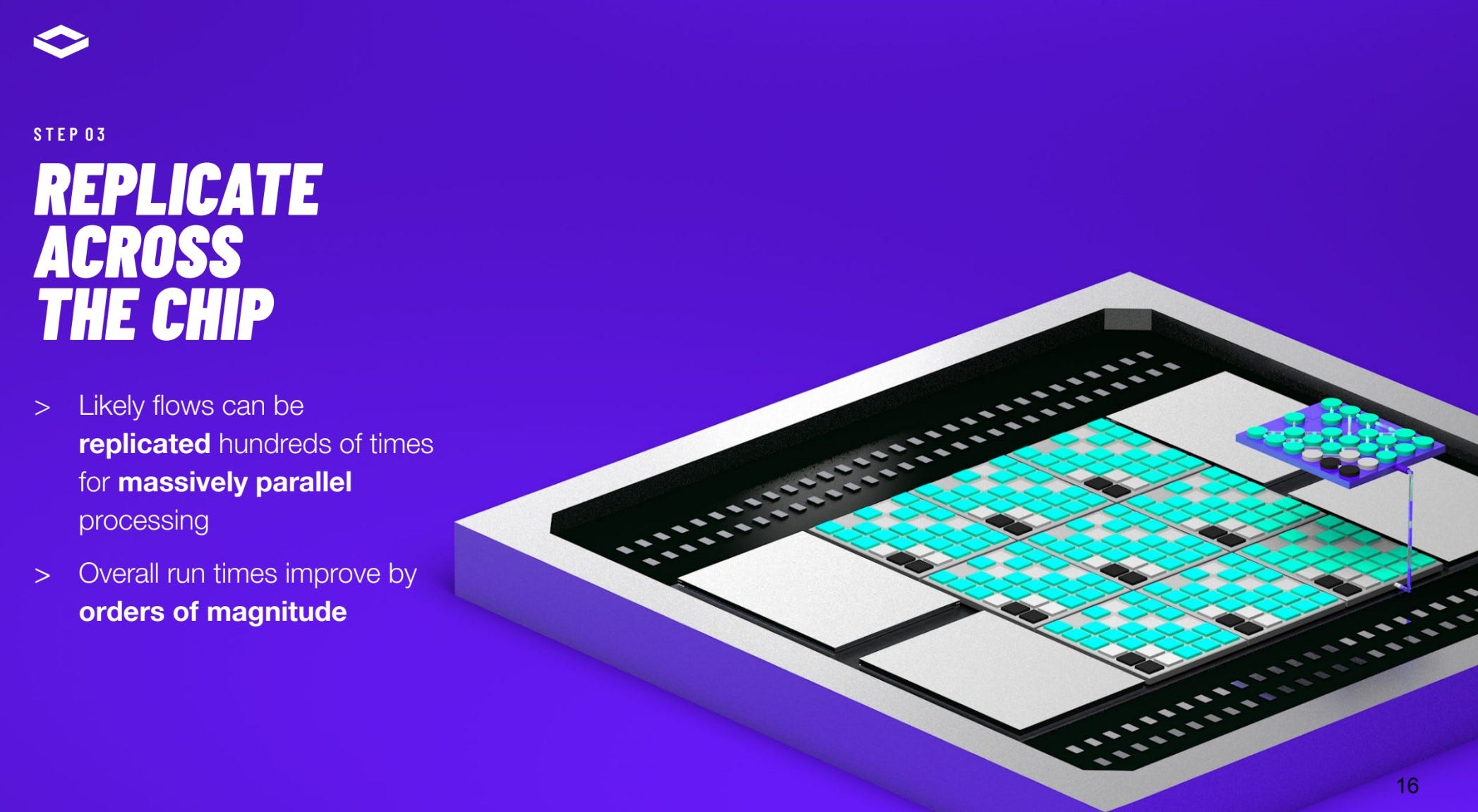 NextSilicon's Maverick-2, a novel approach to HPC and AI acceleration