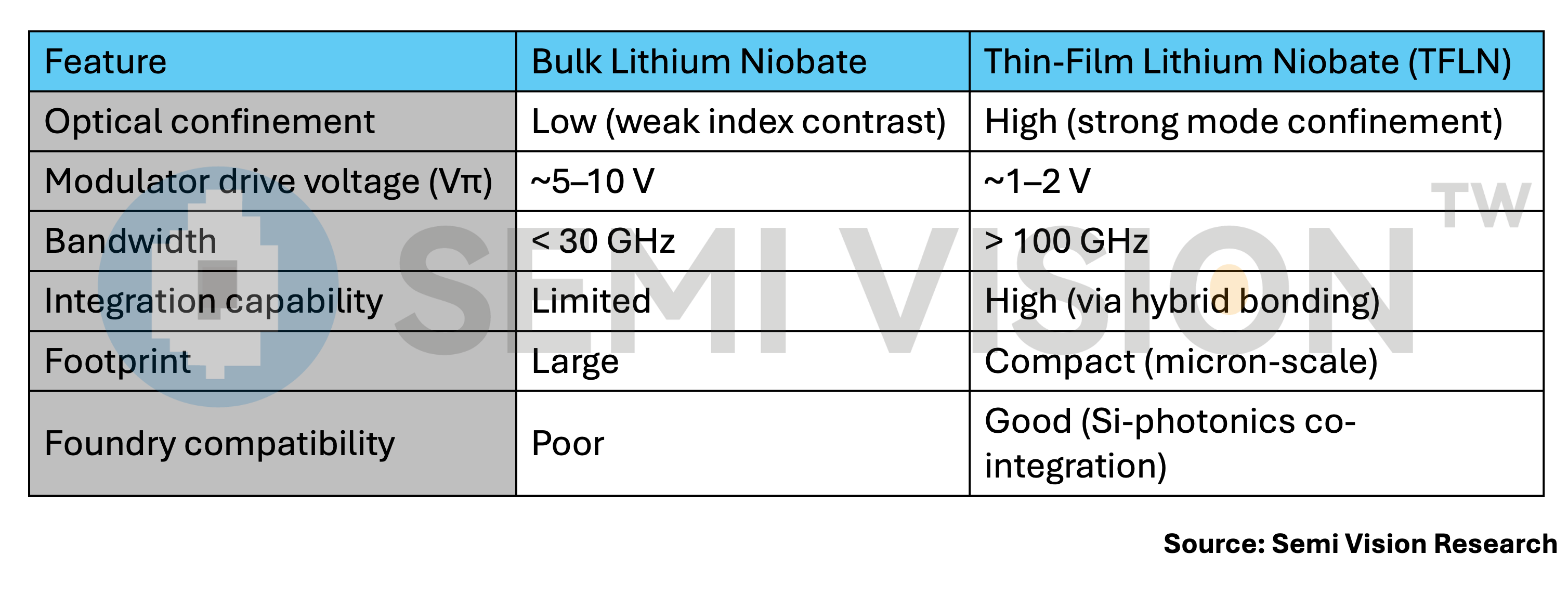 UMC’s Strength in the Silicon Photonics Supply Chain