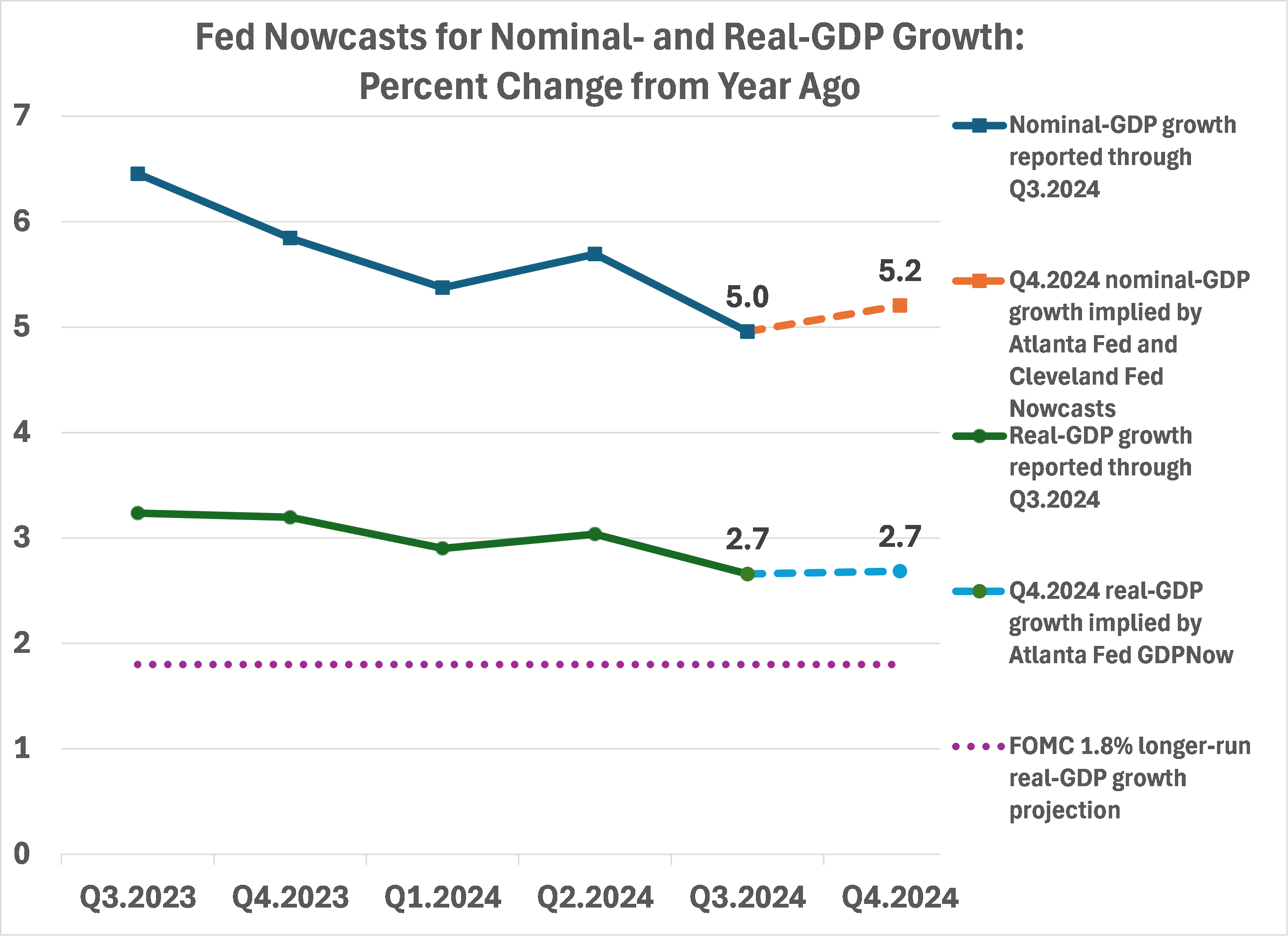 Fed Forecasts Predict Faster Growth and Inflation, Casting Doubt on ...