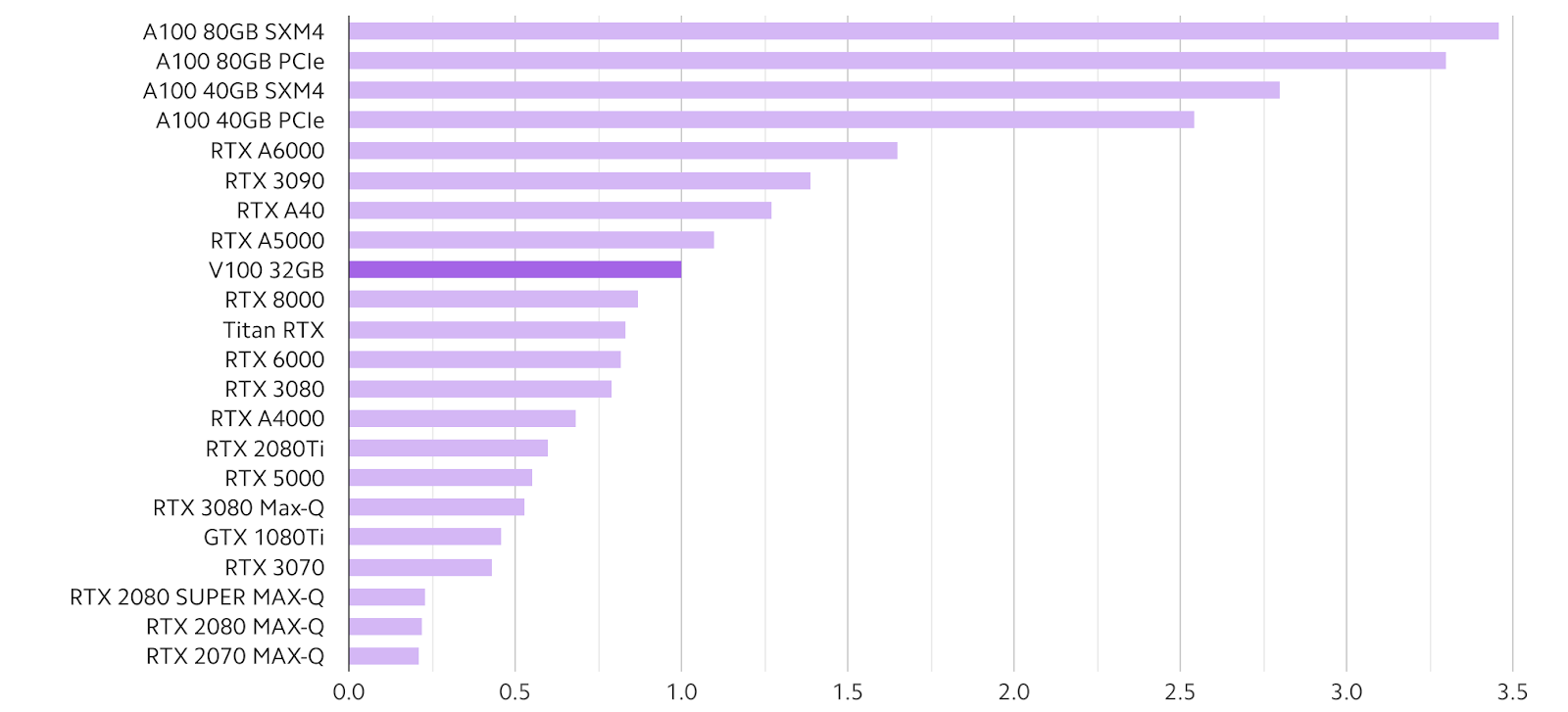 Diminishing Returns in Machine Learning - by Brian Chau