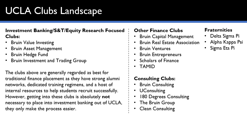 UCLA Investment Banking Recruiting: A Comprehensive Guide
