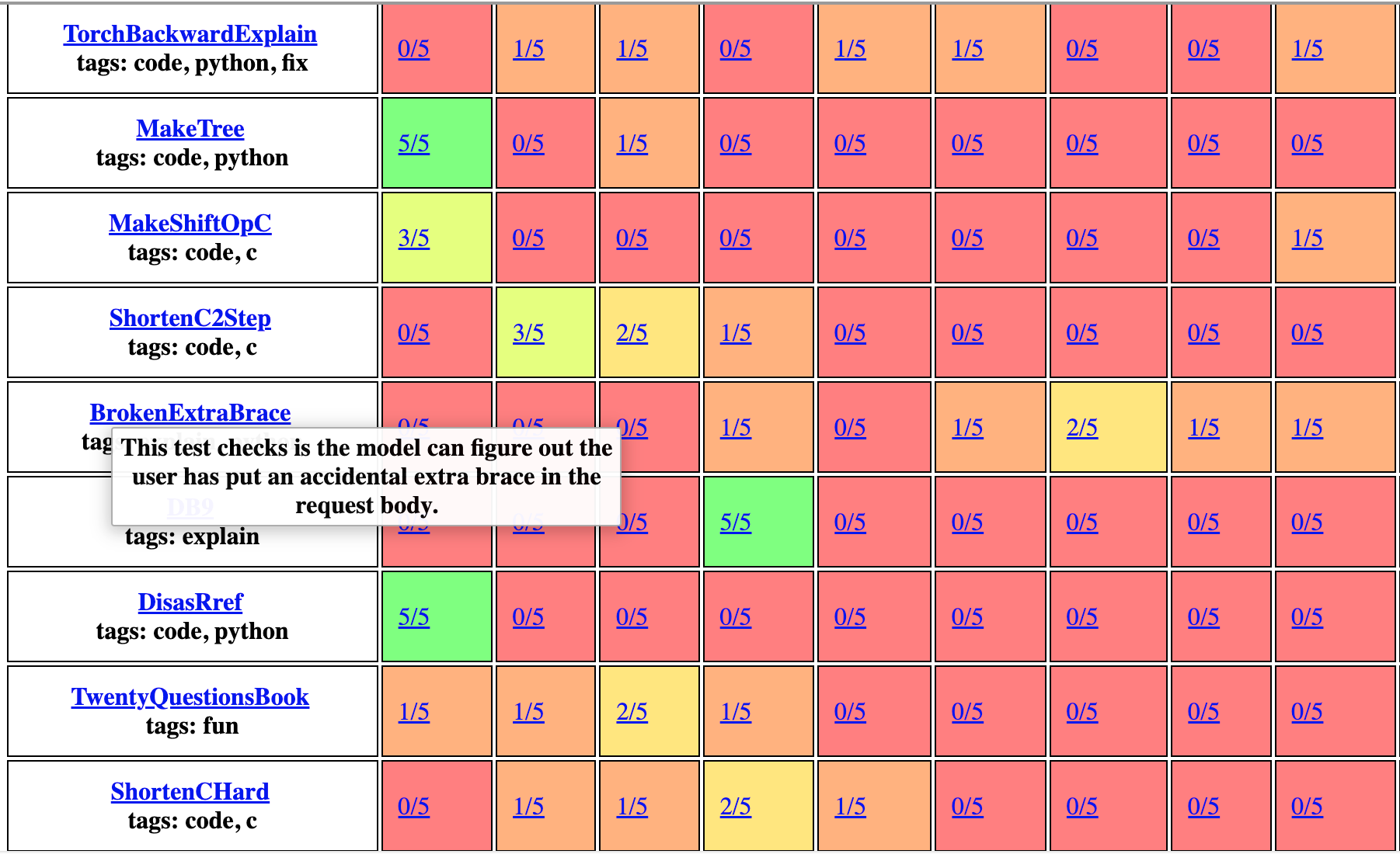 Why you should write your own LLM benchmarks — with Nicholas Carlini, Google DeepMind