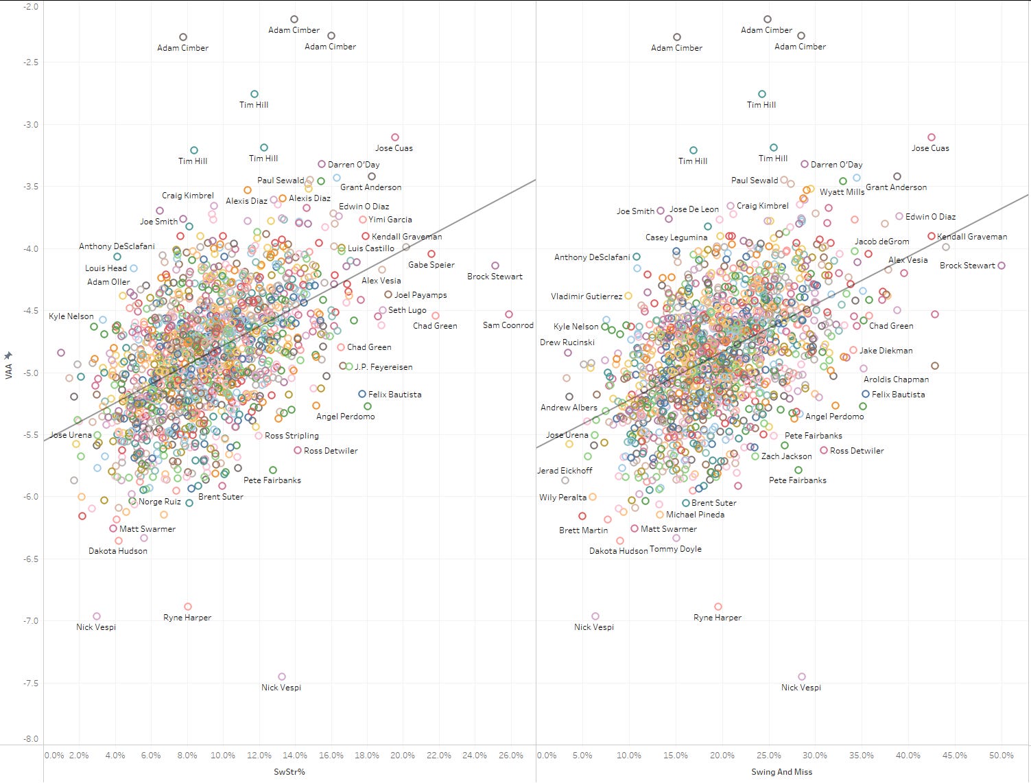 Where Should We Measure Vertical Attack Angle?