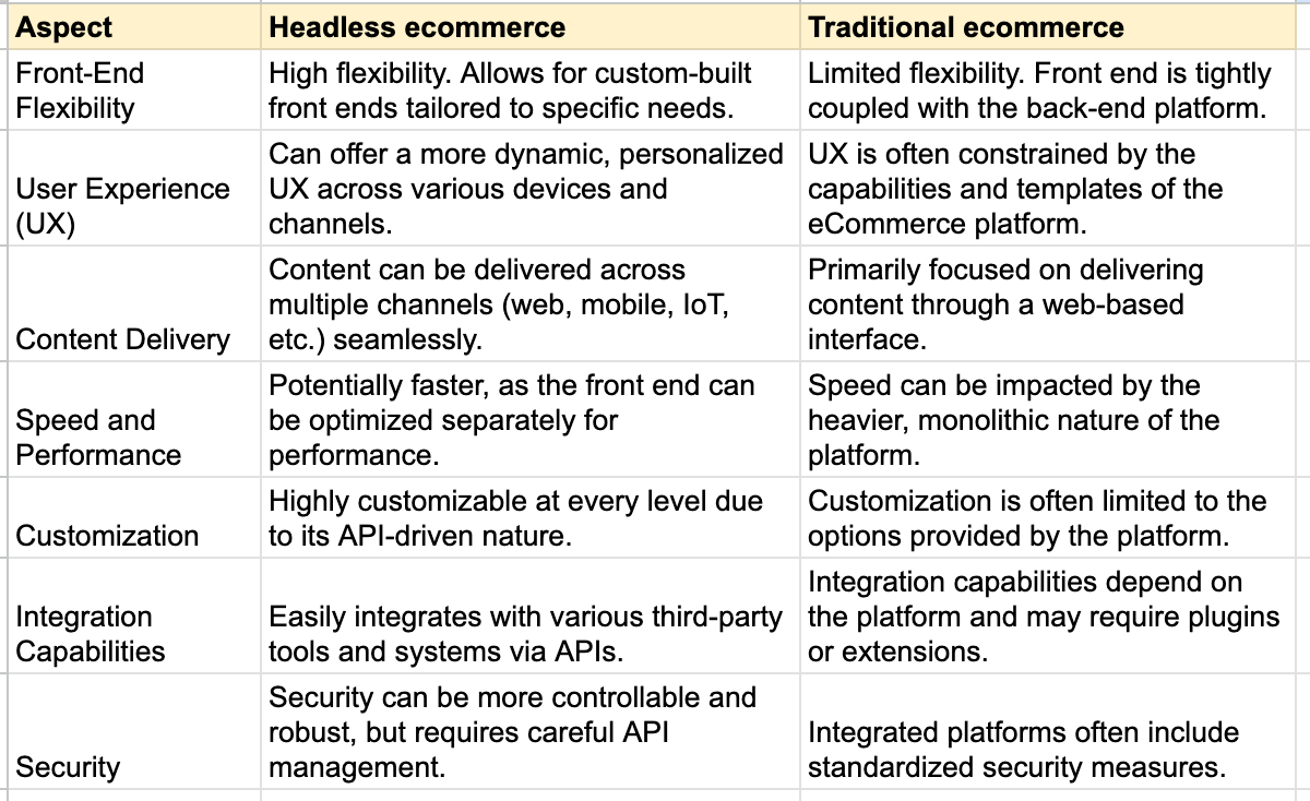 🧠 Knowledge Series #20: Headless architecture explained