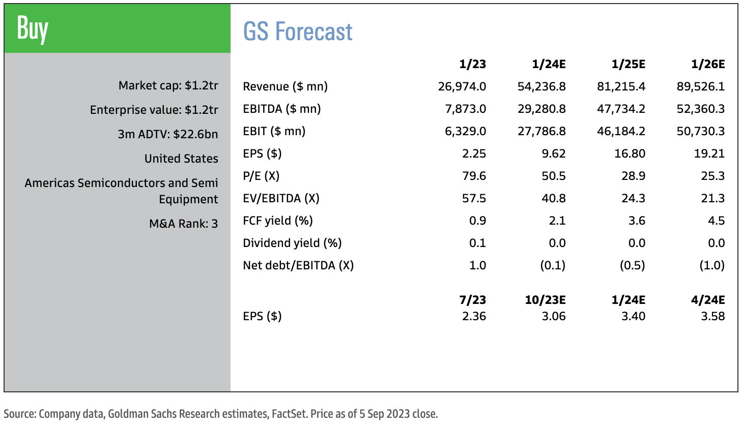 Nvidia Corp. (NVDA): Communacopia + Technology Conference 2023 — Key ...