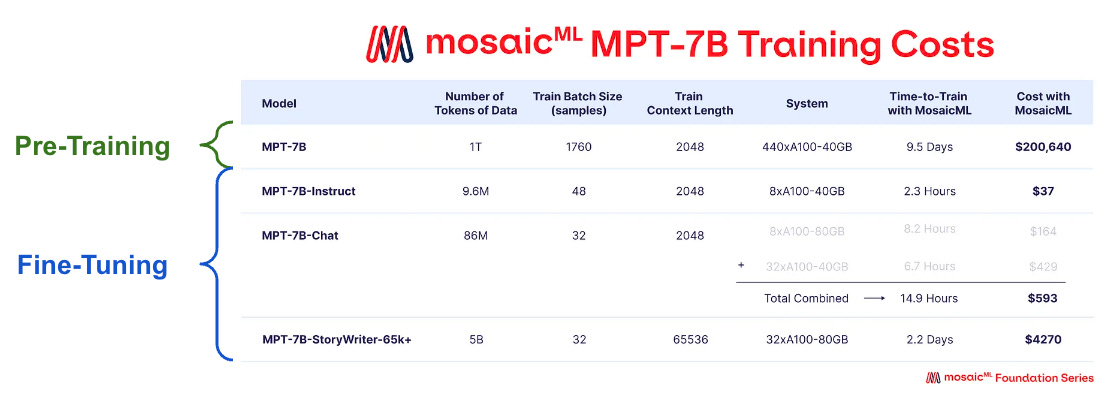 Falcon: The Pinnacle of Open-Source LLMs
