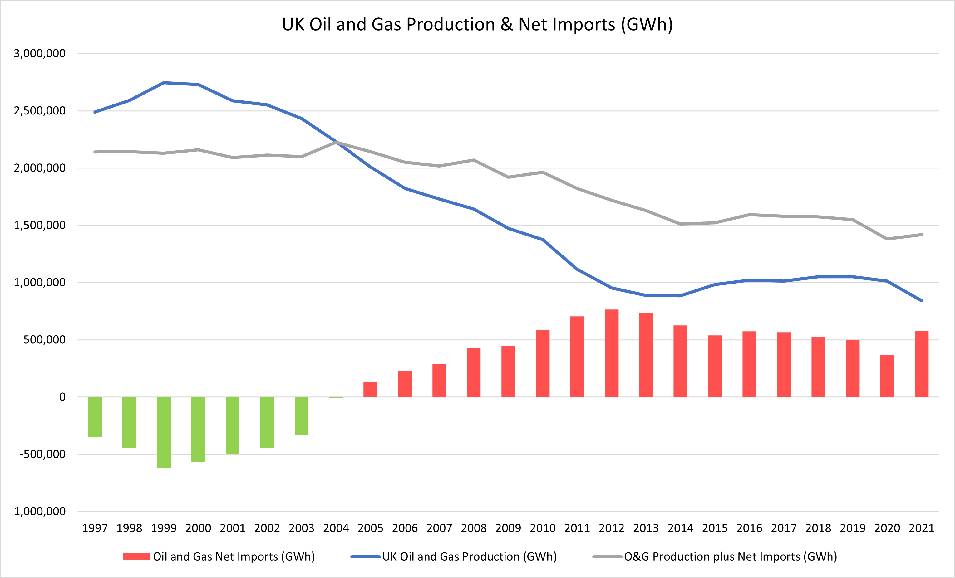 How Net Zero Damages Growth - by David Turver
