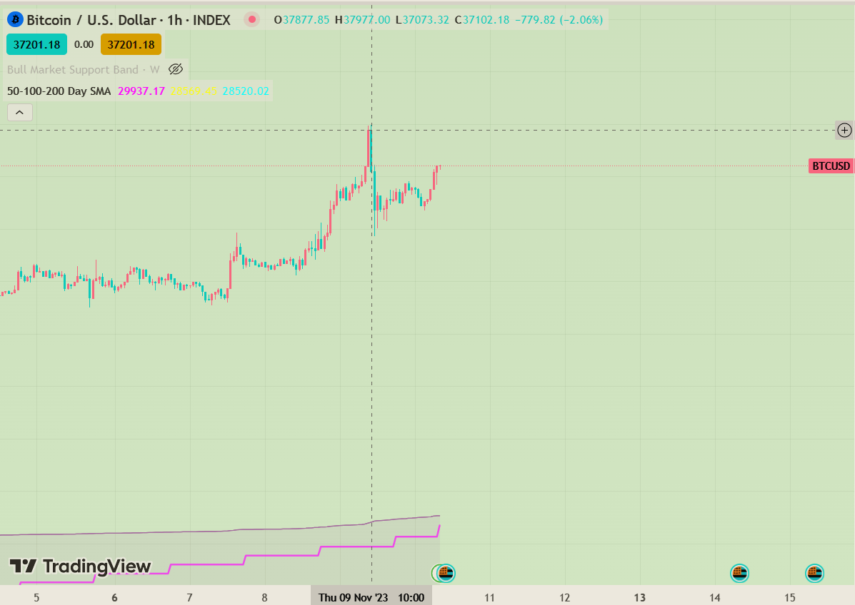 Friday Speedrun: November 10, 2023 - by Brent Donnelly
