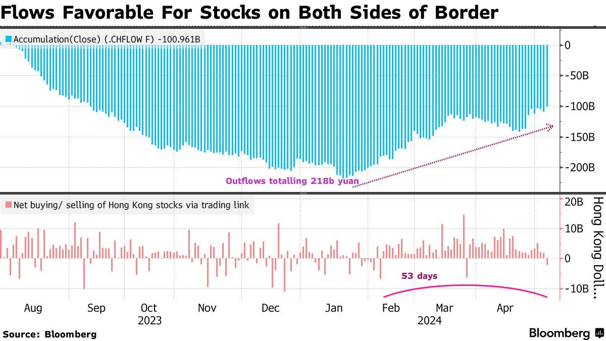 Chinese Stock Rebound Has Many Hallmarks of More Enduring Rally