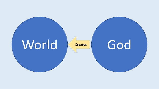 The Sophiology of Sergius Bulgakov
