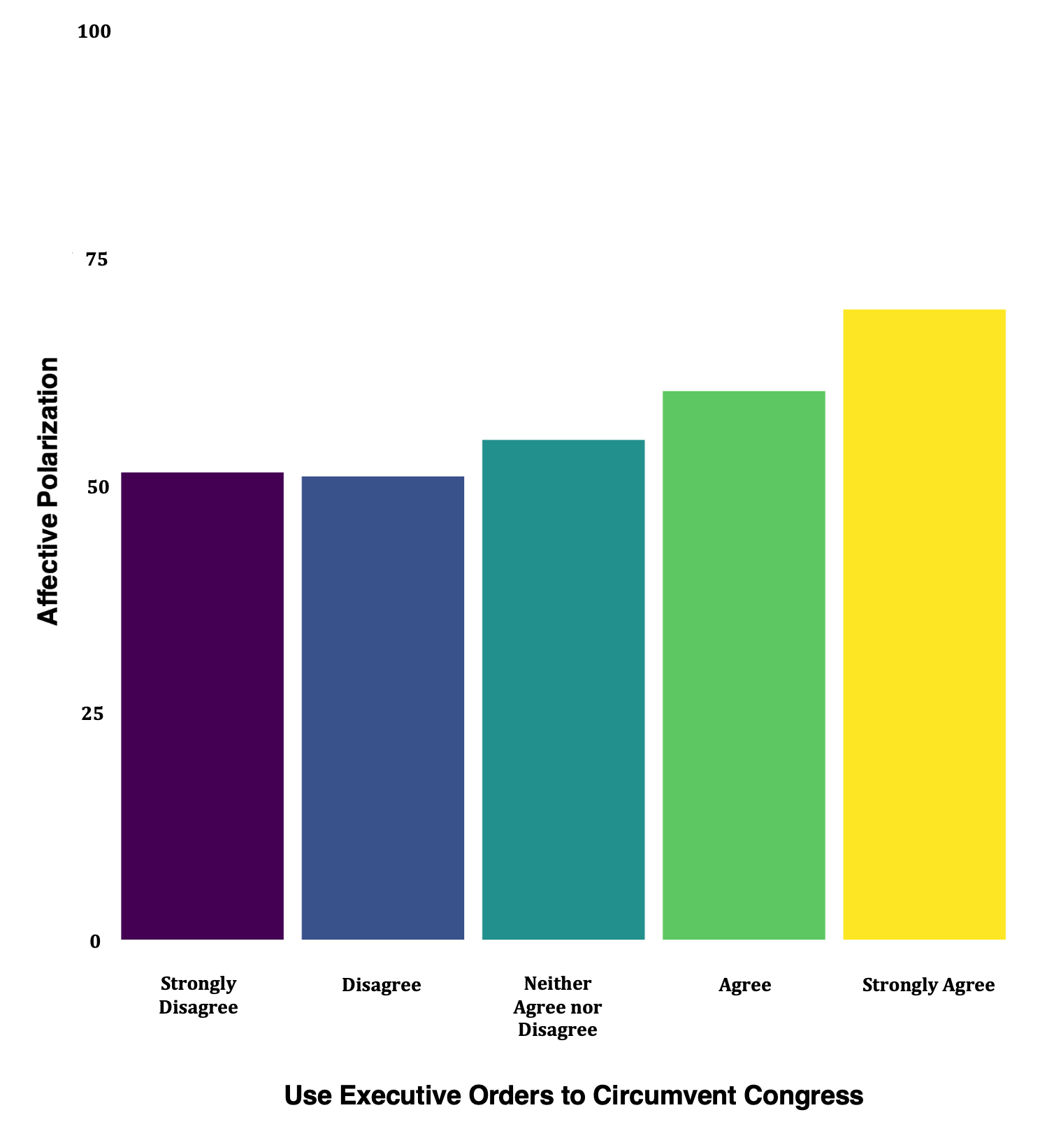 Key Liberal Norms Are Holding Despite America’s Polarization