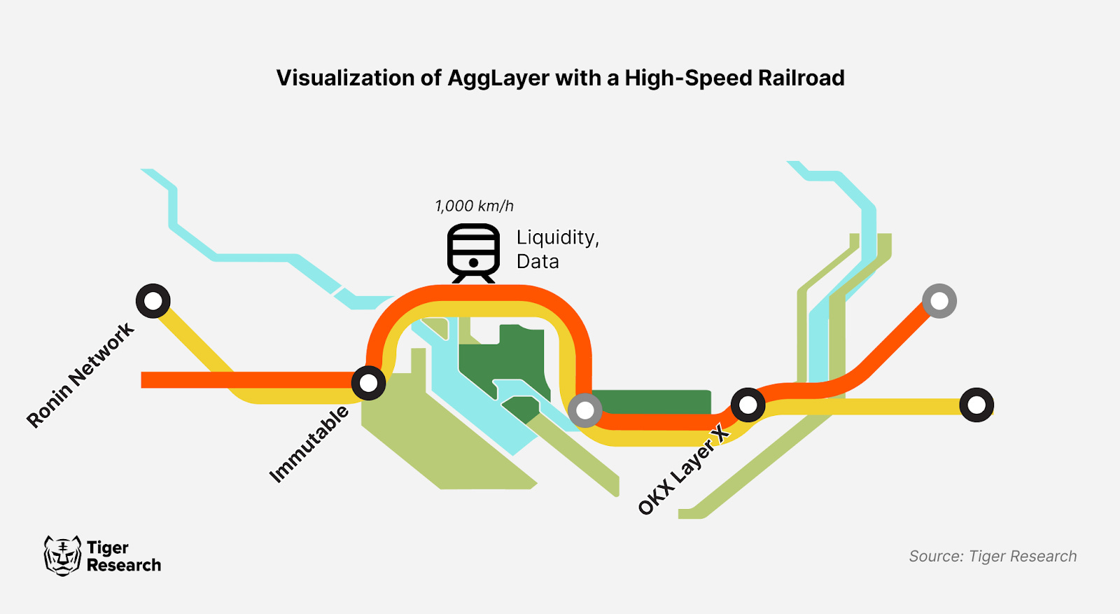 Polygon Never Left: Introducing the AggLayer