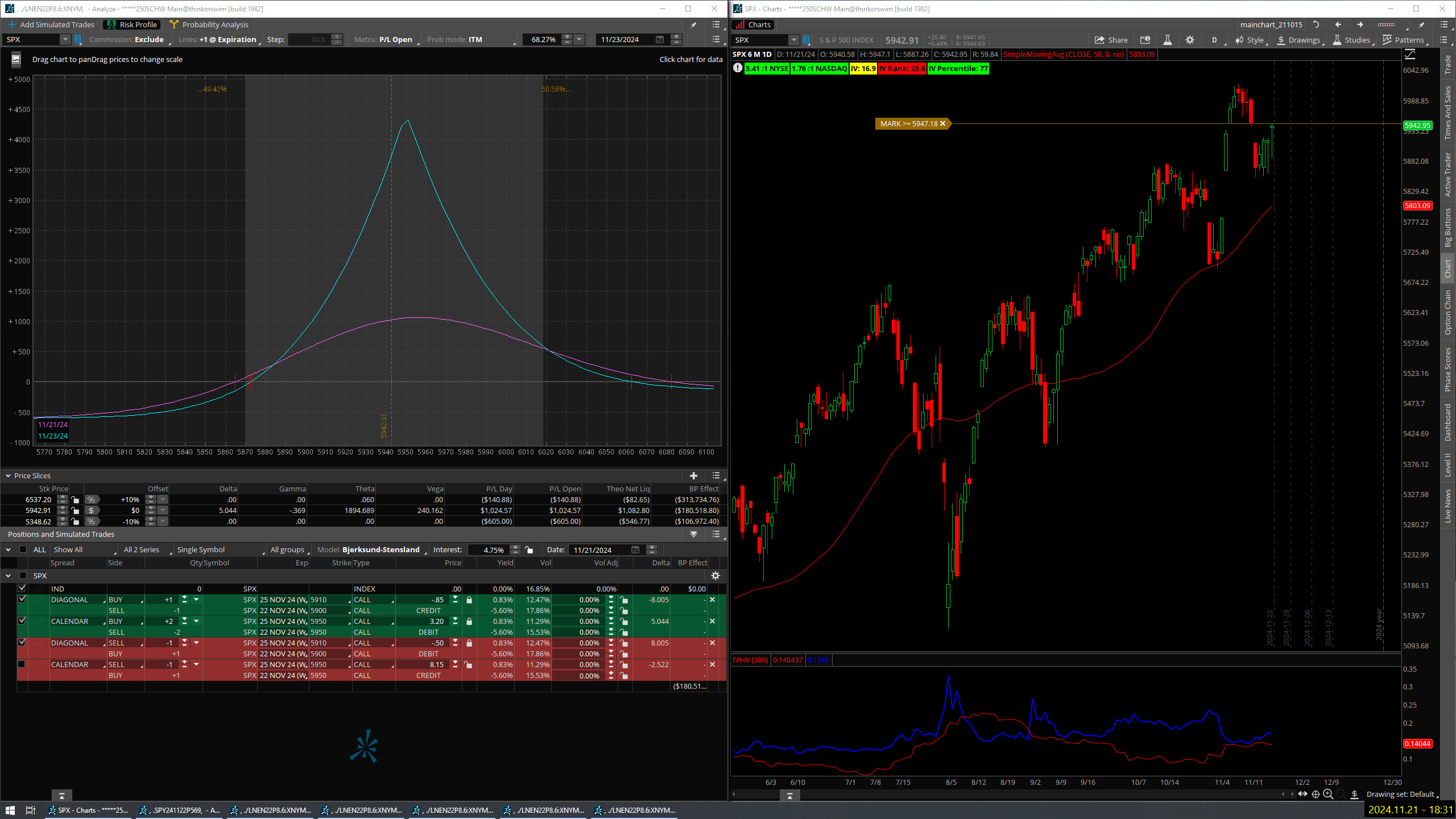 SPX Calendar & Diagonal Case Study – NinjaSpread