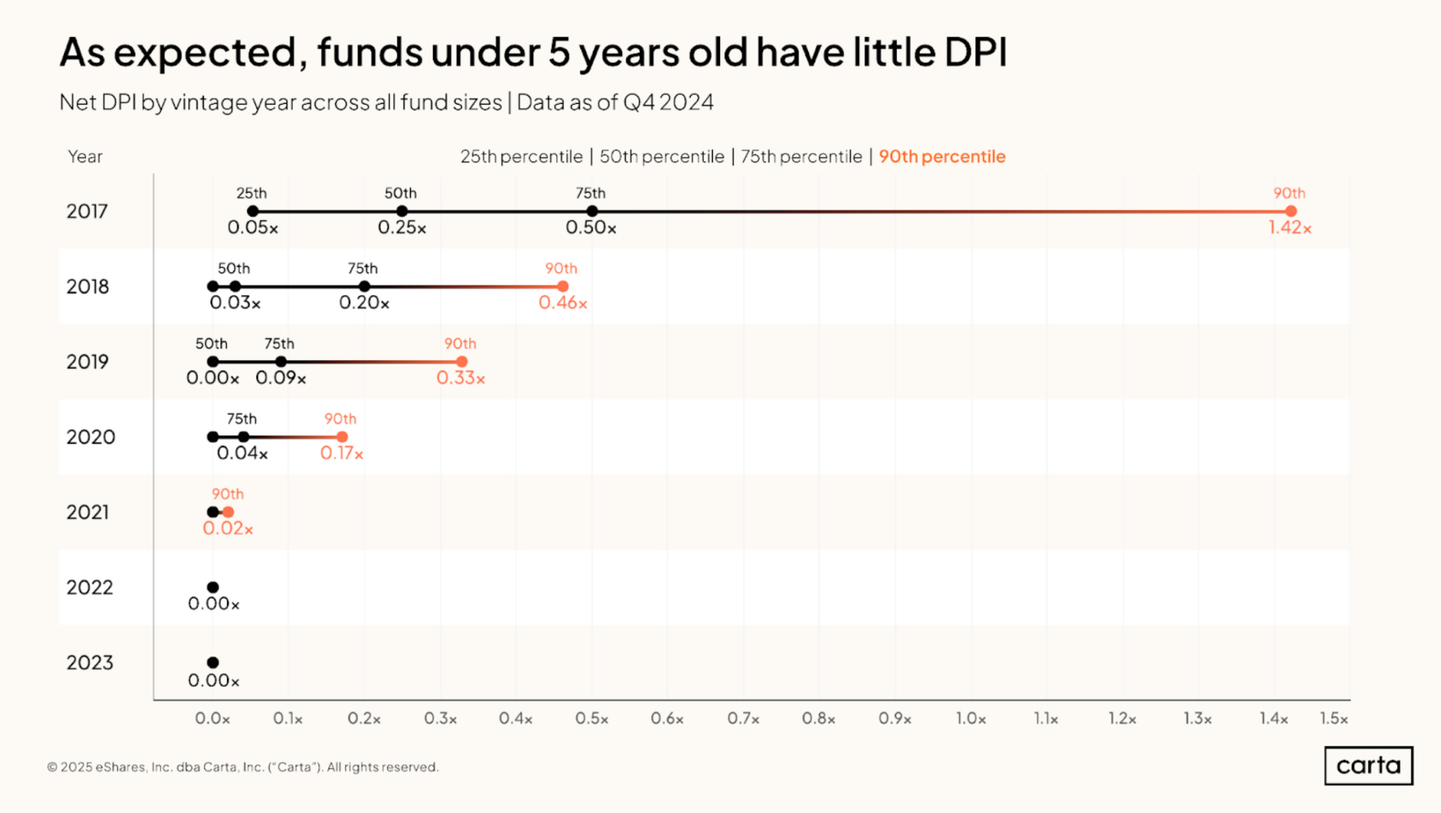 BREAKING: Carta's VC Fund Performance Report