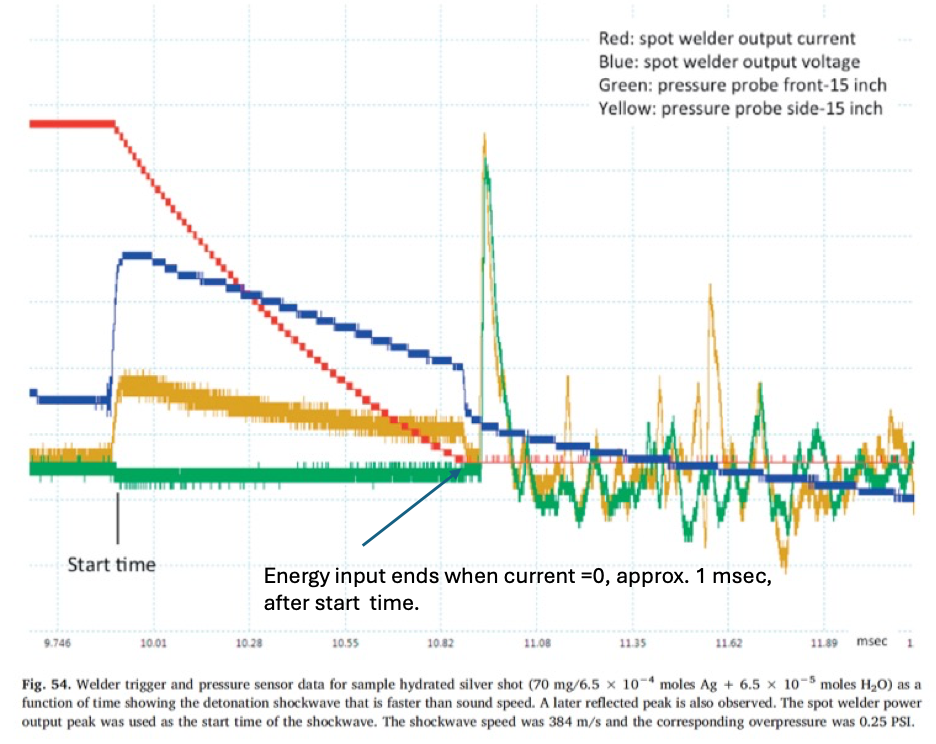 The Hydrino Hypothesis Chapter 10 - Hydrogen Revolution
