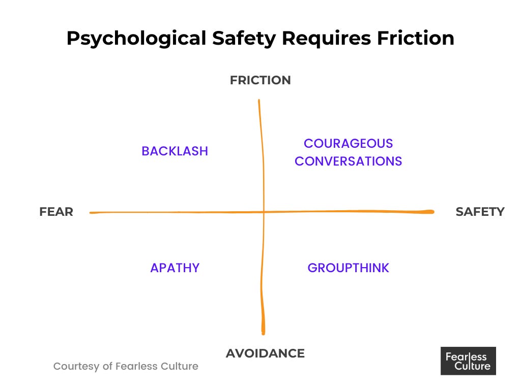 The Psychological Safety Bubble: When Too Much Safety Becomes a Hazard