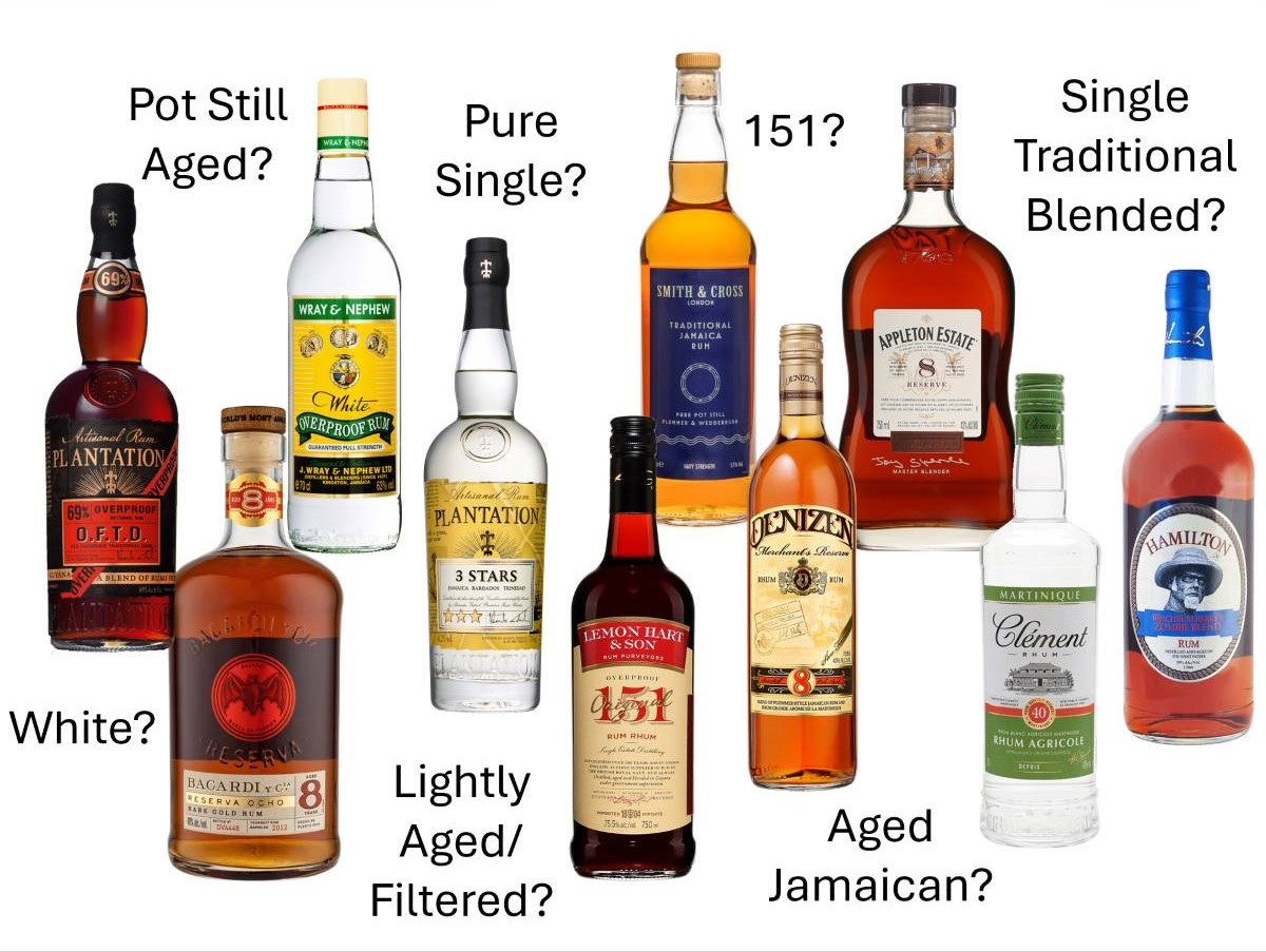 Rum Categories: Where Theory and Practice Collide