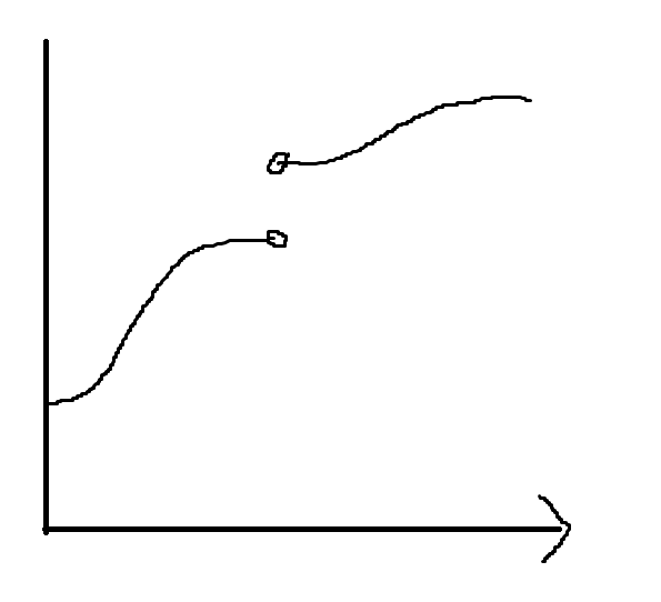 Math for Quant Finance (Calculus) - VertoxQuant