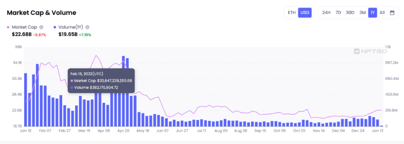 深入 TCG（Turtlecase Gang）：打造专属于年轻人的第一款 NFT - 深潮 TechFlow