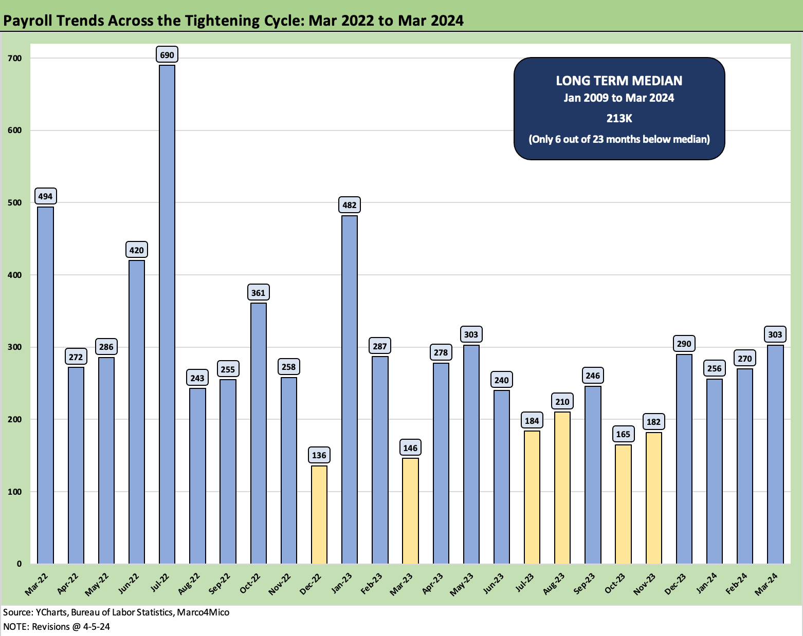 Payroll March 2024: Payroll Spike Brings a Political Theme Shift