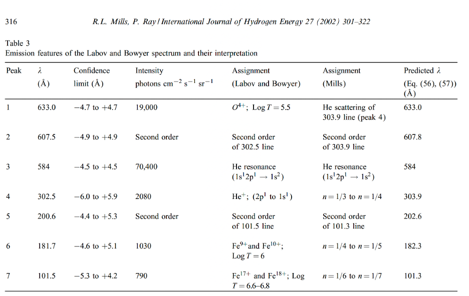 The Hydrino Hypothesis Chapter 12 - Hydrogen Revolution