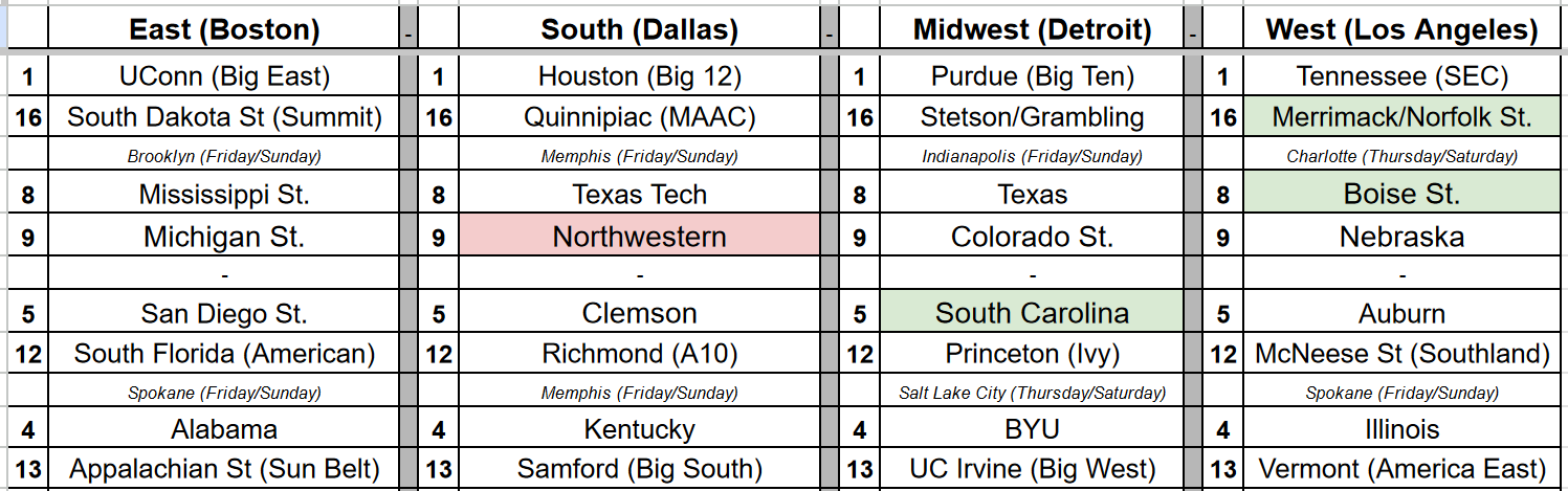 Bracket and Seed List: 5:30pm 3/9/24 - Bracket Forecast