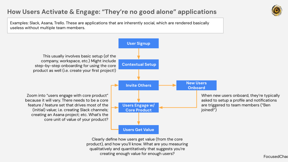 Deconstructing & Mapping B2B SaaS Business Models