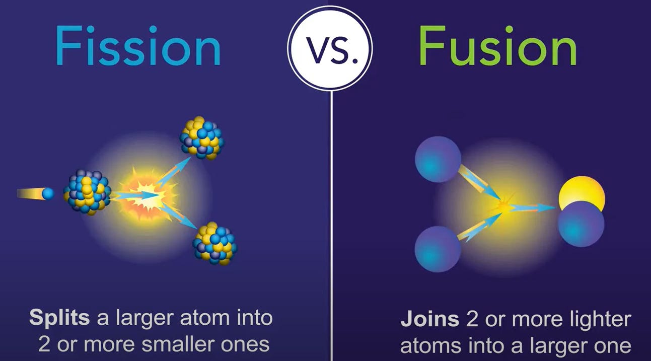 Will We Ever Get Fusion Power? - by Brian Potter